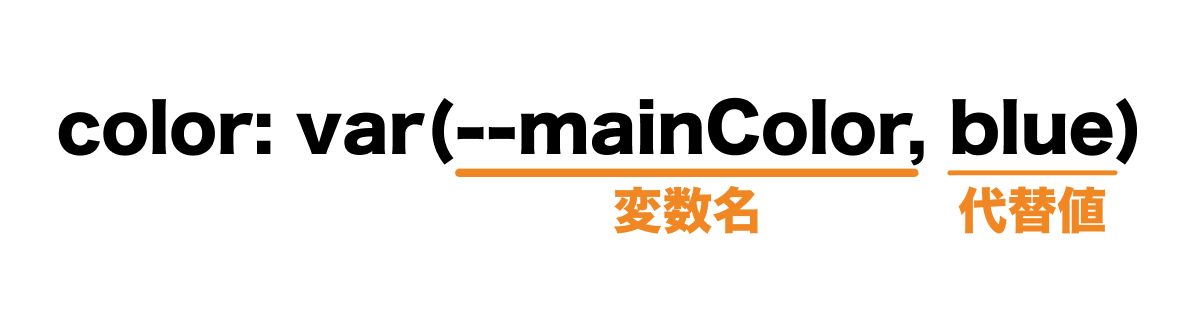 CSS変数（カスタムプロパティ）を使って効率的にコーディングする方法 | PLUSONEWEB