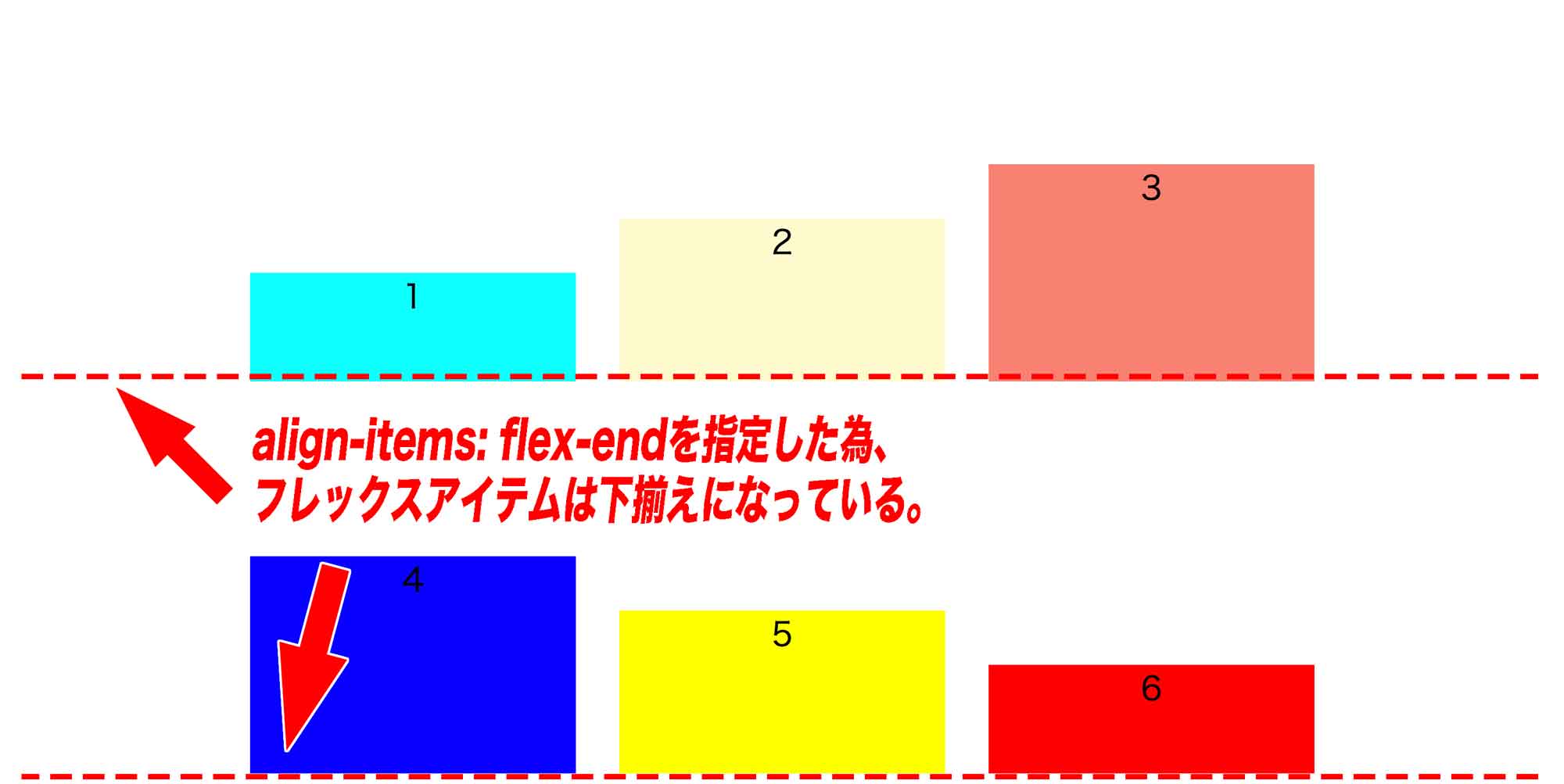 align-itemsとalign-contentの違いとは? | PLUSONEWEB