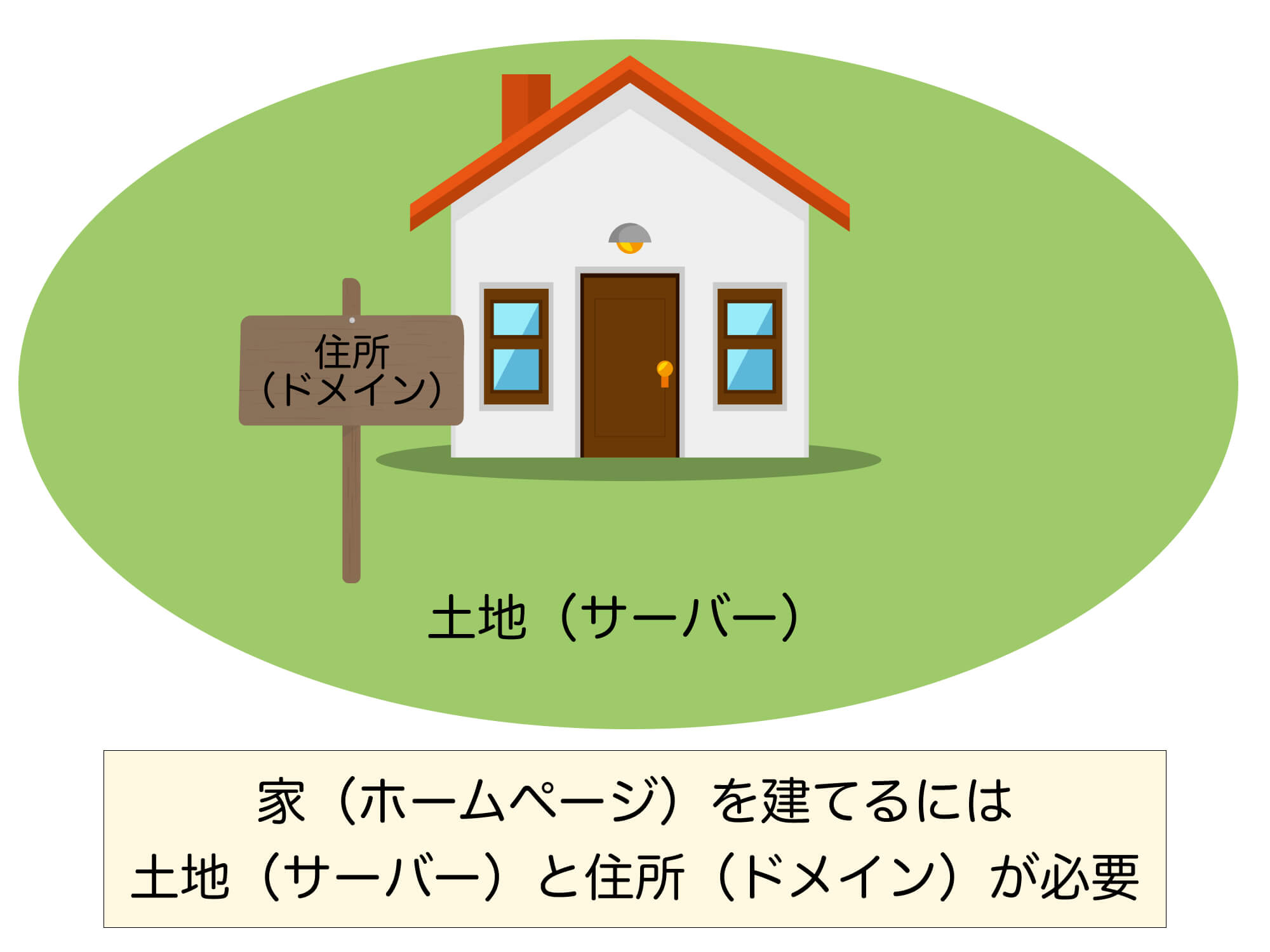 【迷ったらこれ！】WordPressにおすすめのレンタルサーバー4選を紹介 | PLUSONEWEB