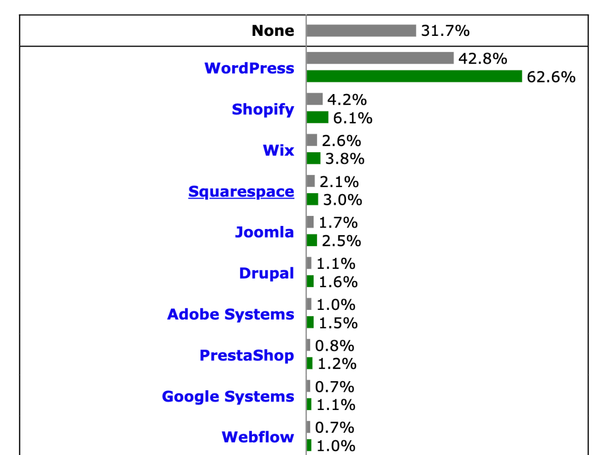 【2024年版】WordPressが学べるおすすめスクール・講座6選！選ぶ上で確認すべきポイントも解説 | PLUSONEWEB